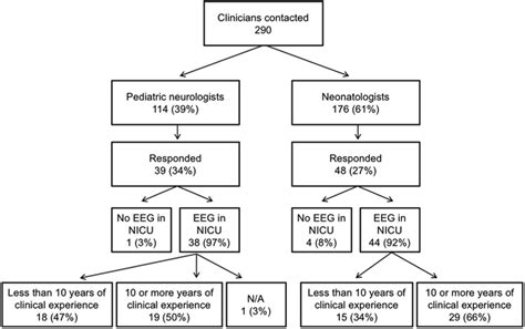 Continuous Electroencephalography Monitoring For Critically Ill Neonates A Canadian Perspective
