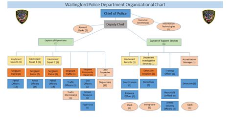 Chicago Police Department Organizational Chart Tax Deduction Worksheet