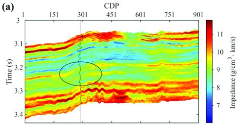 Field Example A 2d Post Stack Seismic Profile B Low Frequency Download Scientific Diagram
