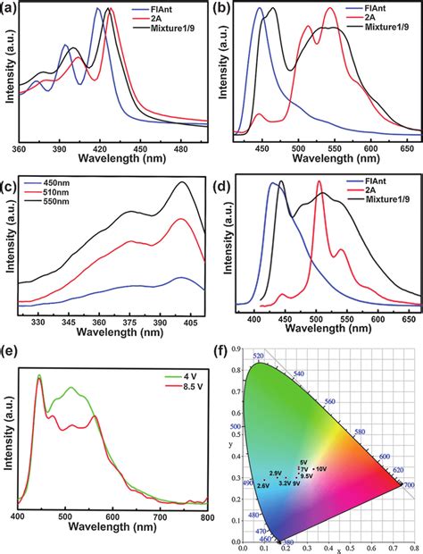 What Is Optical Absorption At Lily Bolton Blog