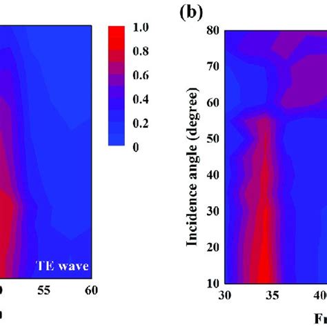 Simulated Angle Resolved Absorption Spectra With Incident Angle From