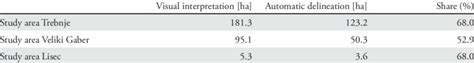 Comparison Of Vacant Building Land Using Visual Interpretation And