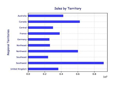 Sql Server Machine Learning Services Part 3 Plotting Data With Python Simple Talk