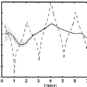 The ADC Waveform For Tube 1 Is Redrawn From Fig 1 By Clipping The Download Scientific Diagram