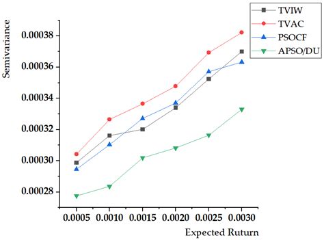 A Multi Strategy Adaptive Particle Swarm Optimization Algorithm For Solving Optimization Problem