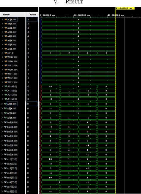 Figure 1 From Designing 64 Bit Lut Based Fft Structure For High Speed Dsp Applications