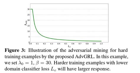 Domain Adaptive Object Detection for Autonomous Driving under FoggyWeather翻 CSDN博客