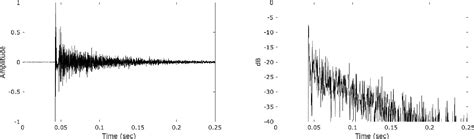 Figure 1 From Room Impulse Response Interpolation Via Optimal Transport Semantic Scholar