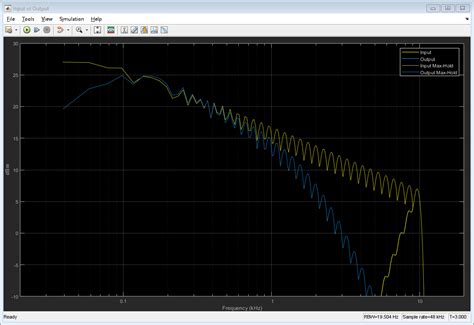 Loudspeaker Modeling With Simscape MATLAB Simulink