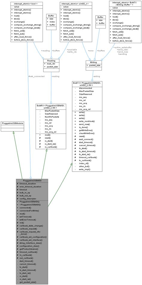 Control Surface Pluggableusbmidi Class Reference