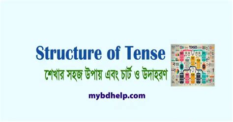 Structure Of Tense চার্ট ও উদাহরণসহ পূর্ণাঙ্গ গাইড।