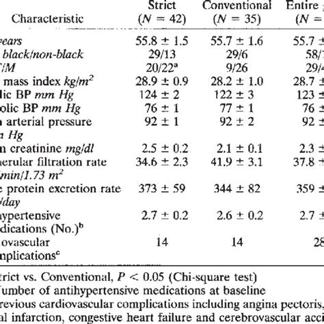 Obsolescent Glomerulosclerosis Global Sclerosis With Retraction Of The Download Scientific