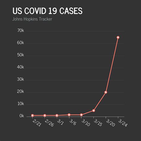 Misleading Graph Examples How Writers Use It To Manipulate You Venngage Misleading Graph Examples How Writers Use It To Manipulate You Venngage