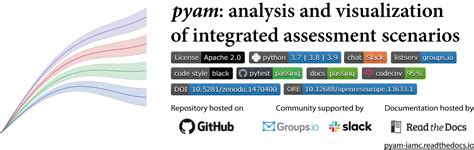 Pyam A Python Package For Scenario Analysis Validation Data