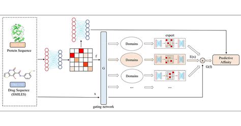 Versatile Framework For Drugtarget Interaction Prediction By