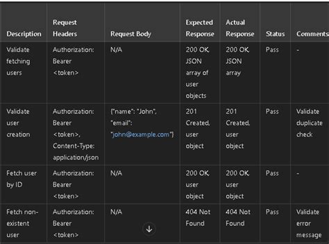 How To Write Api Test Cases In Excel Sheet Earn And Excel