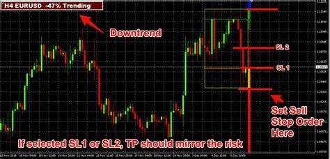 Mt4 Box Breakout Forex Indicator