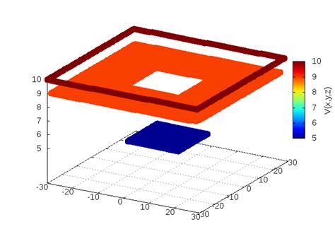 github phydev laplace3d 3d laplace equation solver implemented with a 3d virtual topology in mpi