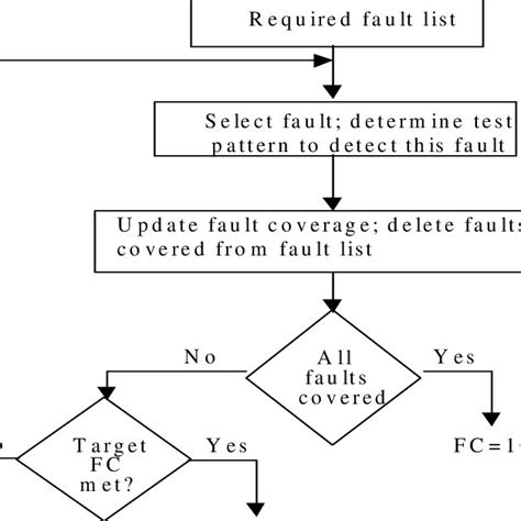 Scan Path Considerations Download Scientific Diagram