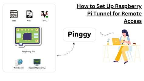 How To Set Up Raspberry Pi Tunnel For Remote Access