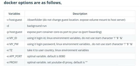헤놀로지 도커 Docker 를 이용한 Youtube Dl 웹버전 설치하기 달소씨의 하루