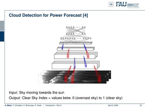 Lecture Notes In Deep Learning Introduction Part 2 Pattern Recognition Lab