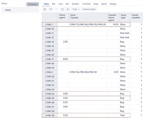 Summing Total Hours Spent On Linked Issues By Issue Type Questions And Answers Eazybi Community
