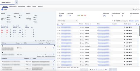 Queues Activity Detail View Genesys Cloud Resource Center