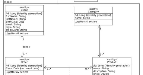 Finalexception E Commerce Com Servlets Jsp E Jpa Parte 1