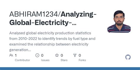 Github Abhiram1234 Analyzing Global Electricity Statistics Analysed Global Electricity