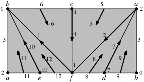 A Discrete Morse Function On The Triangulation Download Scientific Diagram