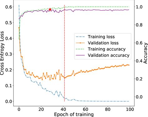 concat convolutional neural network for pulsar candidate selection [ima