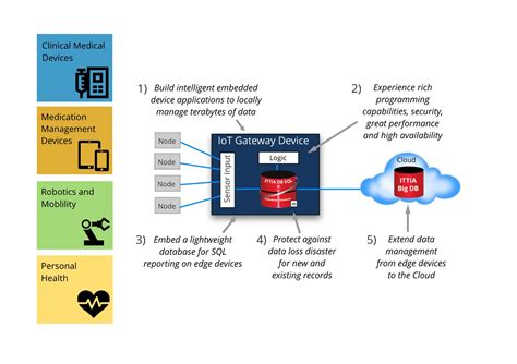 Ittia And Blackberry Qnx® Strengthen Software Development Innovation For Industrial Iot And