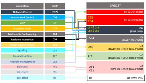 Catalyst 9000 Qos 概要 Cisco Community