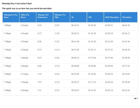 Running Pace Chart Pdf