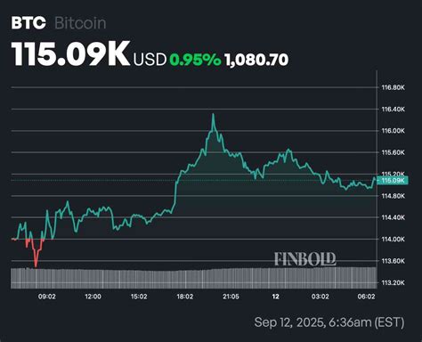 Bitcoin Price Prediction For 2026 2028 2030