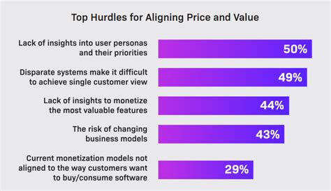 Product Monetization Strategy For 2025