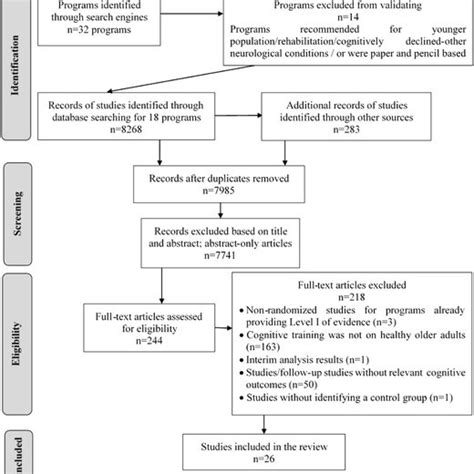 Pdf Enhancing Cognitive Functioning In Healthly Older Adults A Systematic Review Of The