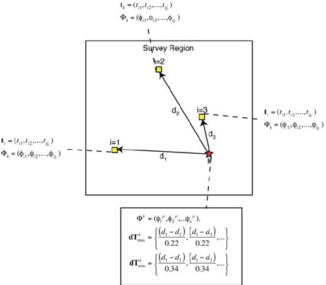 Schematic Illustrating The Grid Search Method Used For Simultaneous