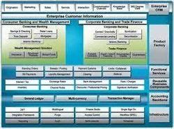 Core Banking Software At Software In Moga ID