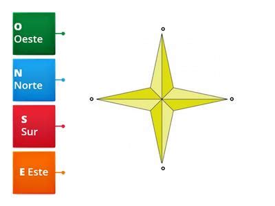 Puntos Cardinales Teaching Resources