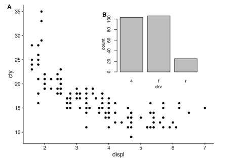 R Cowplot
