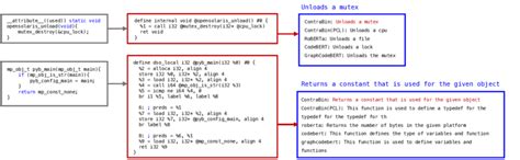 A Case Study On Binary Code Summarization The First Case Demonstrates
