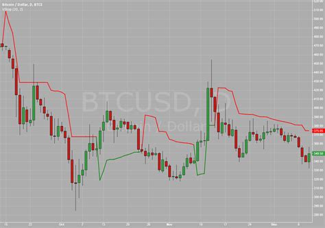 Volatility Stop — Indicator By Admin — Tradingview