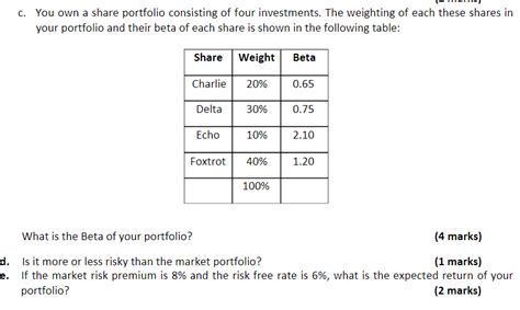 Solved C You Own A Share Portfolio Consisting Of Four Chegg Com