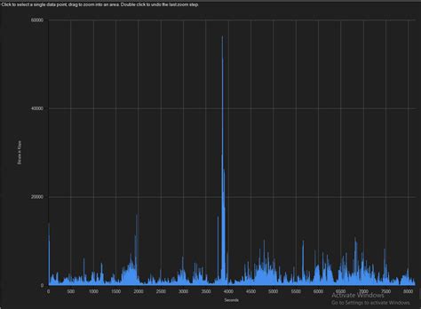 Advanced Settings To Control The Bitrate Of Crf With Svt Av1 R Handbrake