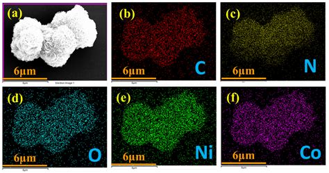 Fabrication Of Sandwiched Nico Layered Double Hydroxidescarbon Nanoballs For Sustainable Energy
