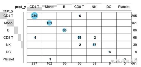 不输于lasso的svm单细胞分类器 知乎
