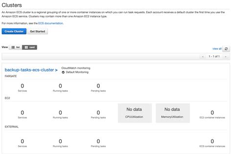 Automated Github Backups With Ecs And S3 Marco Lancinis Blog