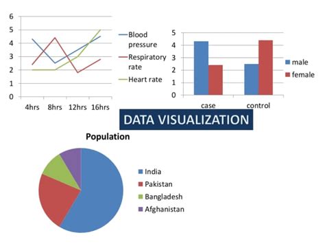 Do Professional Medical Research Data Analysis Using Spss By Drsyedmusharaf Fiverr